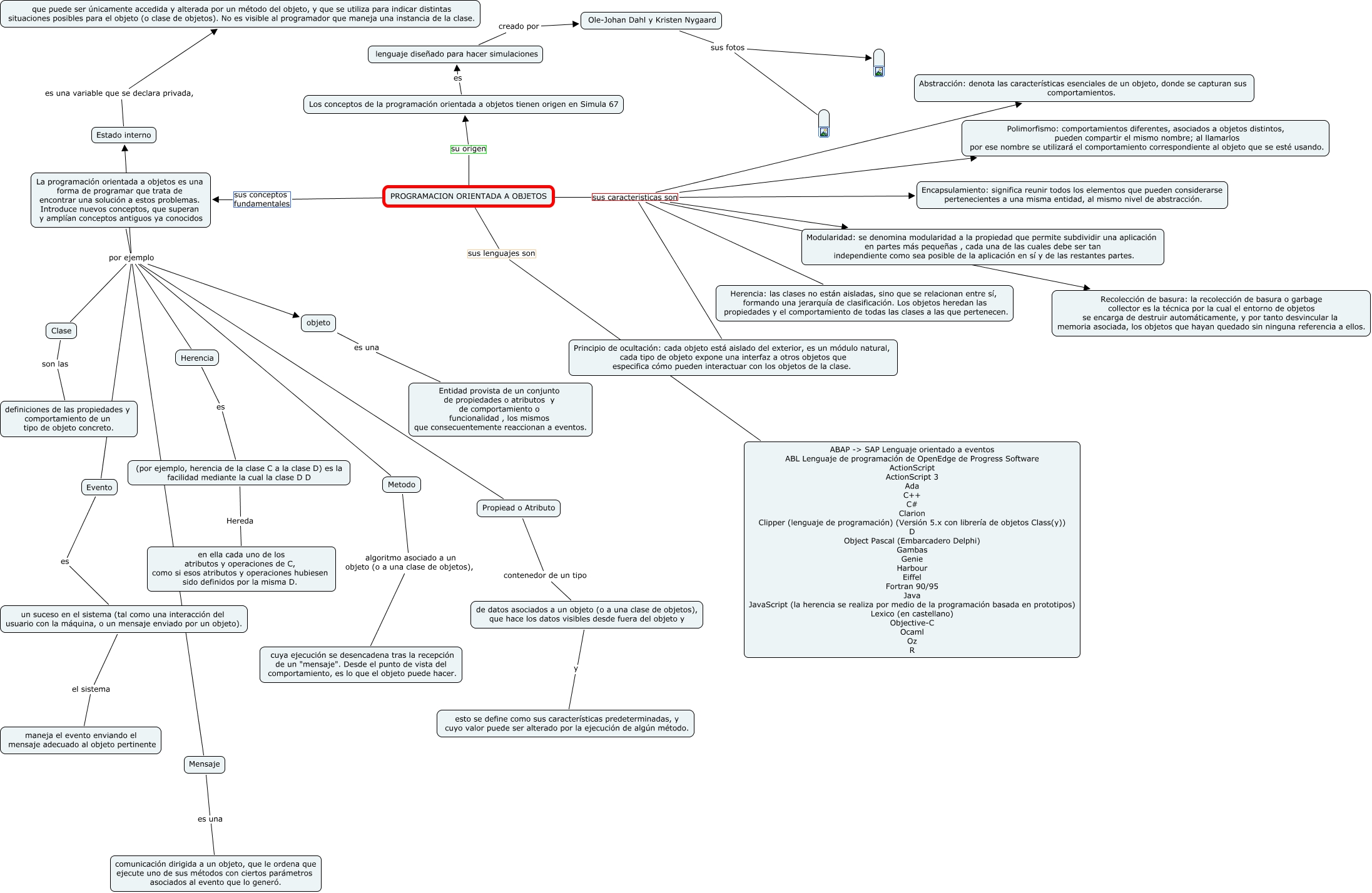 SALA_1_PC4_mapa de programacion