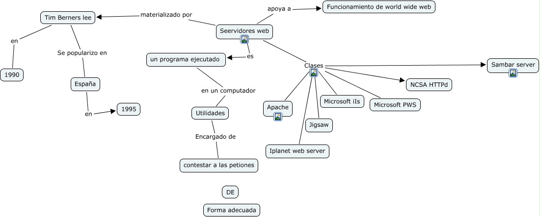 SALA_1_PC11_servidores