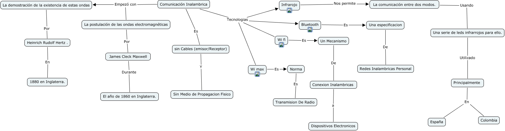 SALA_1_PC21_Mapa Conceptual