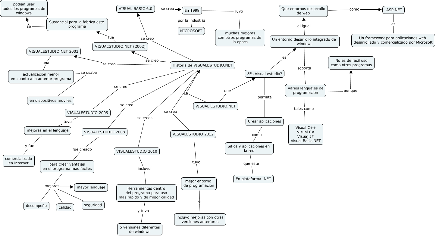 SALA_1_PC20_VISUALESTUDIO.NET