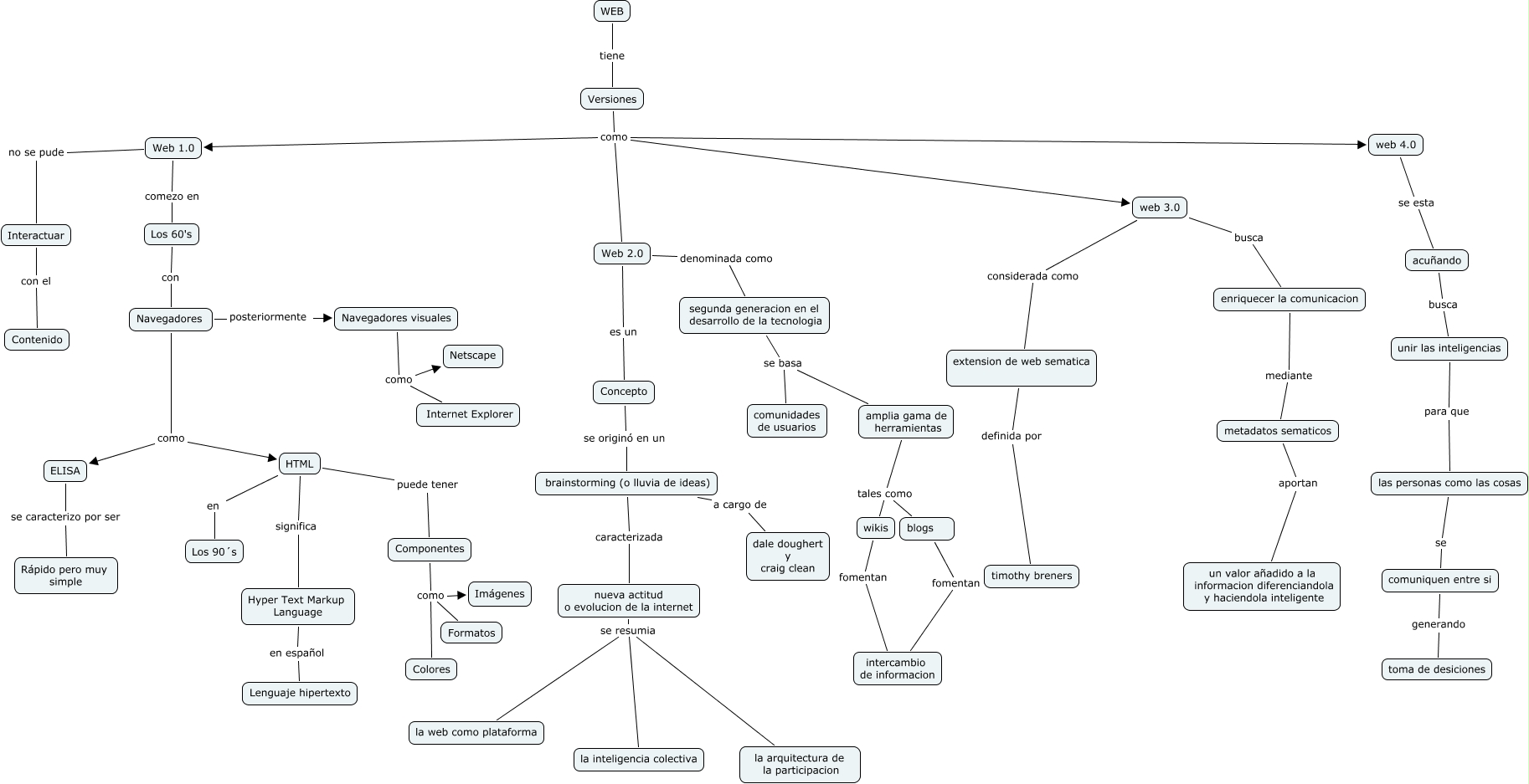 SALA_1_PC4_arias-piñeros