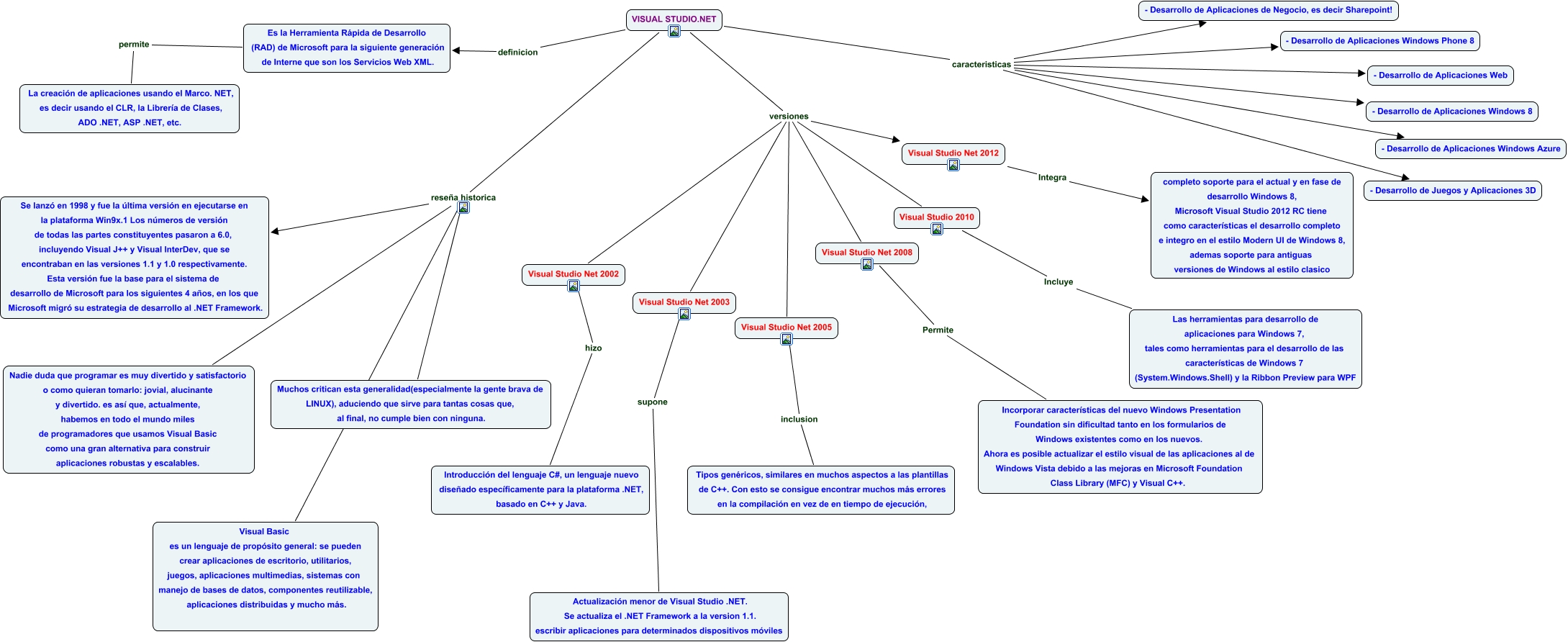 SALA_1_PC4_visual studio net