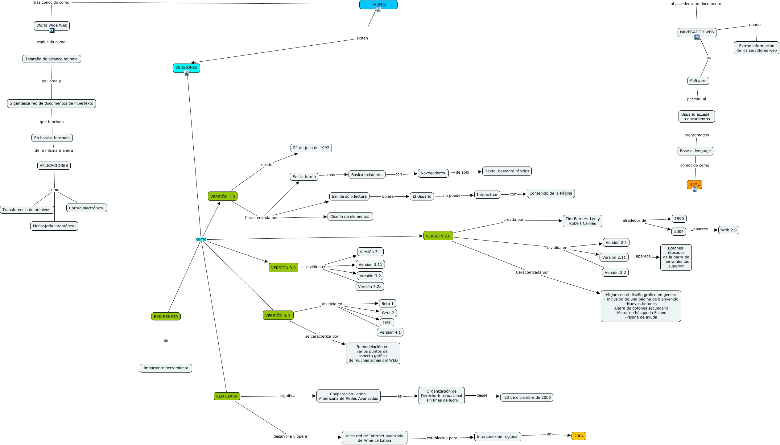 SALA_1_PC22_evolucion de la web ACUÑA Y PACHECO