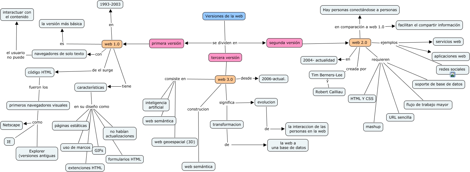 SALA_1_PC18_Versiones web