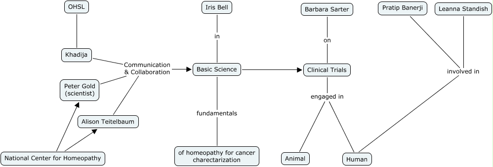 Banerji_Protocol_03may13