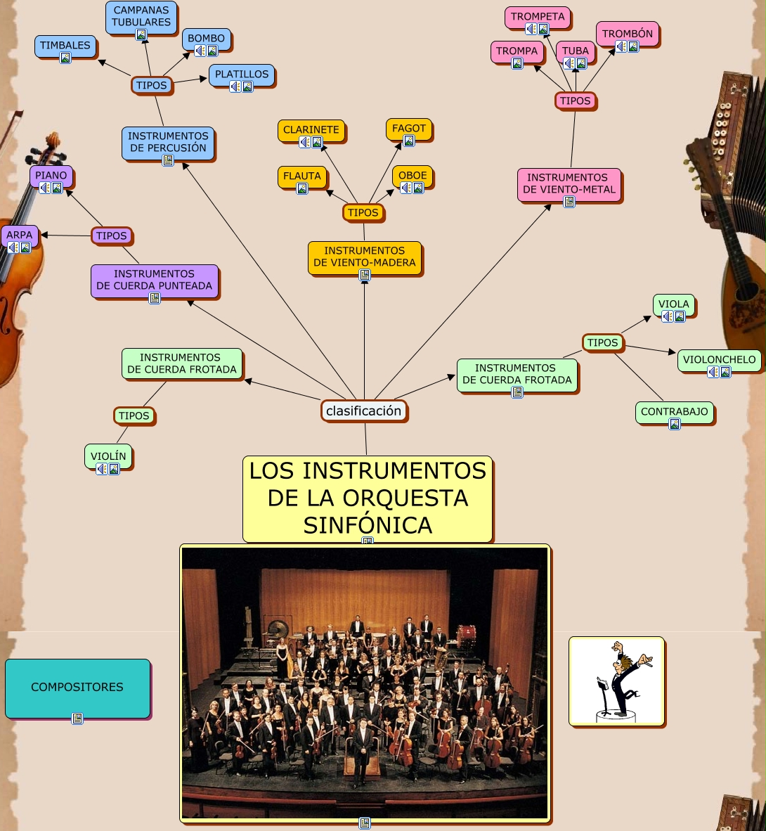 INSTRUMENTOS DE LA ORQUESTA