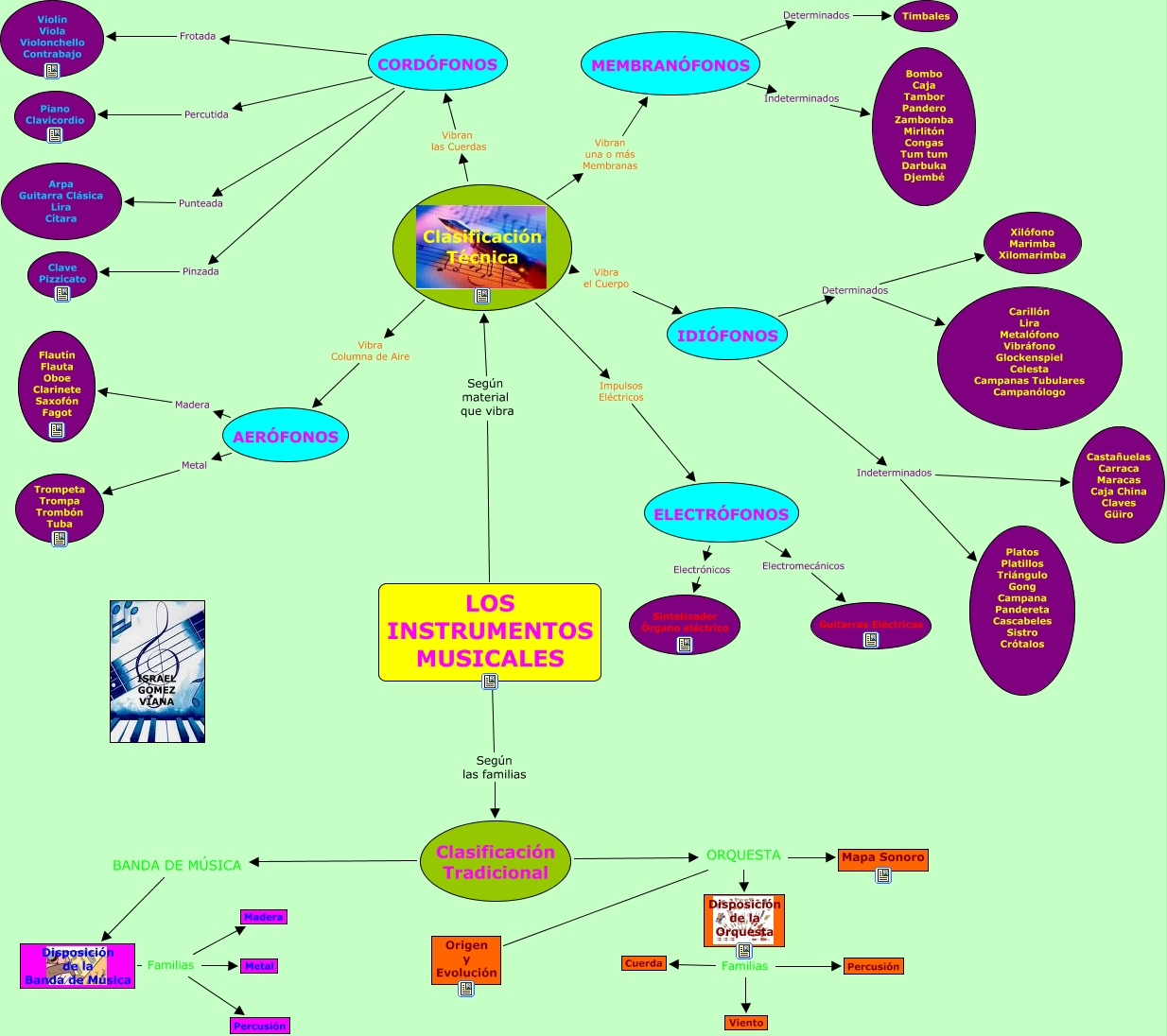 CMap Clasificación Instrumentos Musicales 001