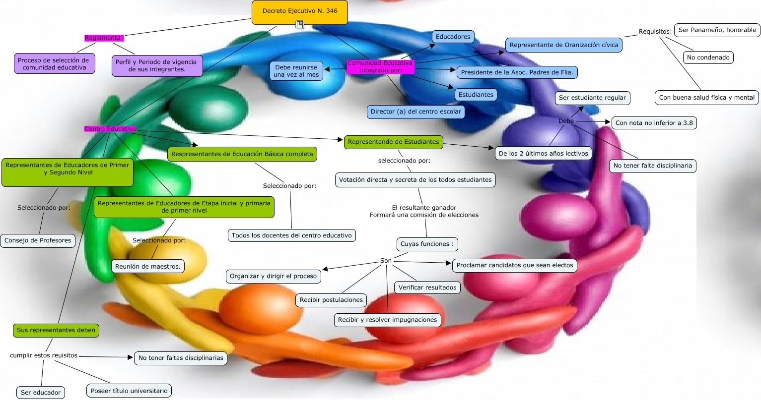 Decreto Ejecutivo 346