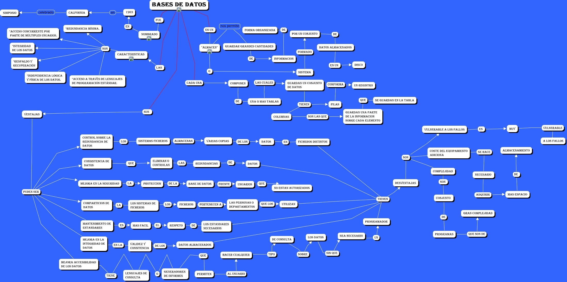 SALA_1_PC19_Base de Datos