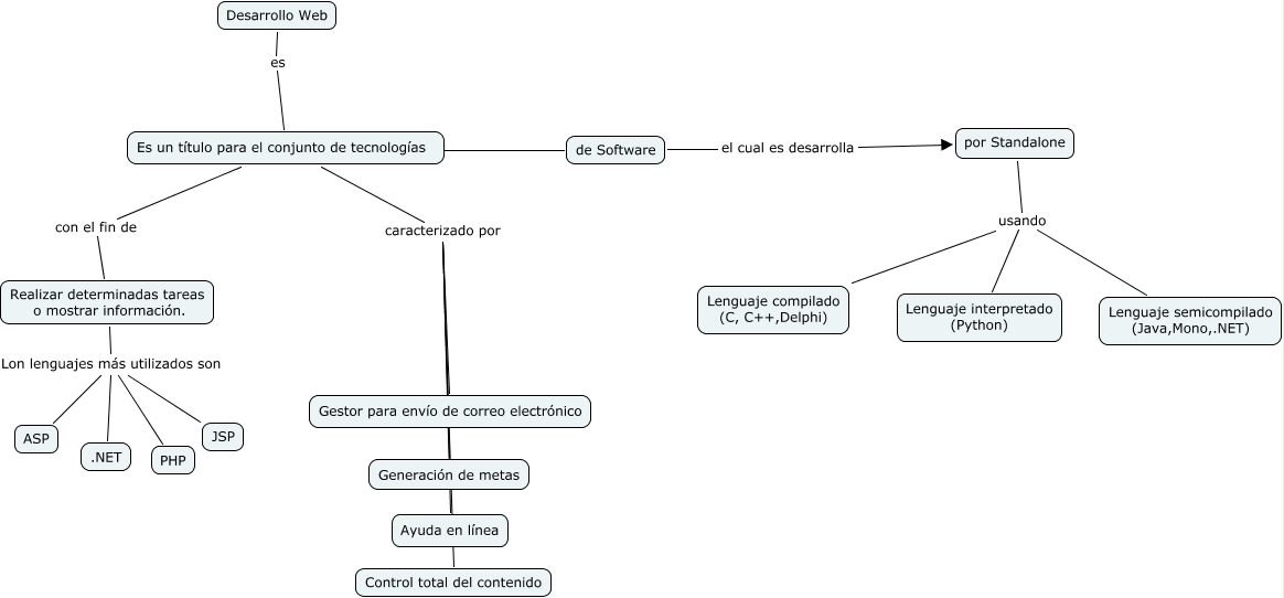 SALA_1_PC22_DesarrolloWeb