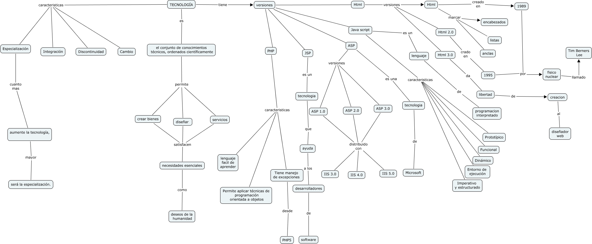 SALA_1_PC9_Tecnología