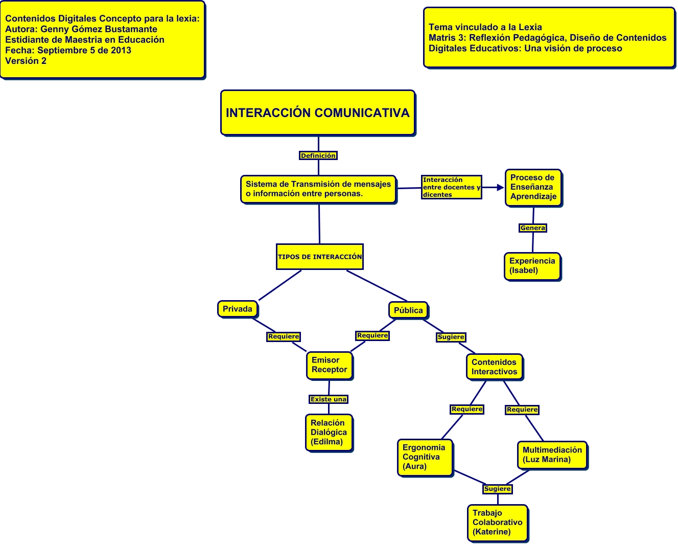 CMAP INTERACCION COMUNICATIVA