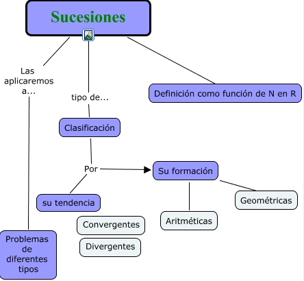 Sucesiones