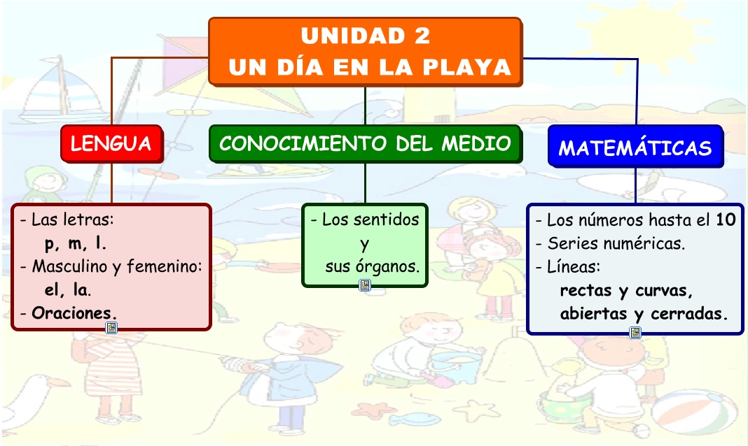 2. Un día en la playa