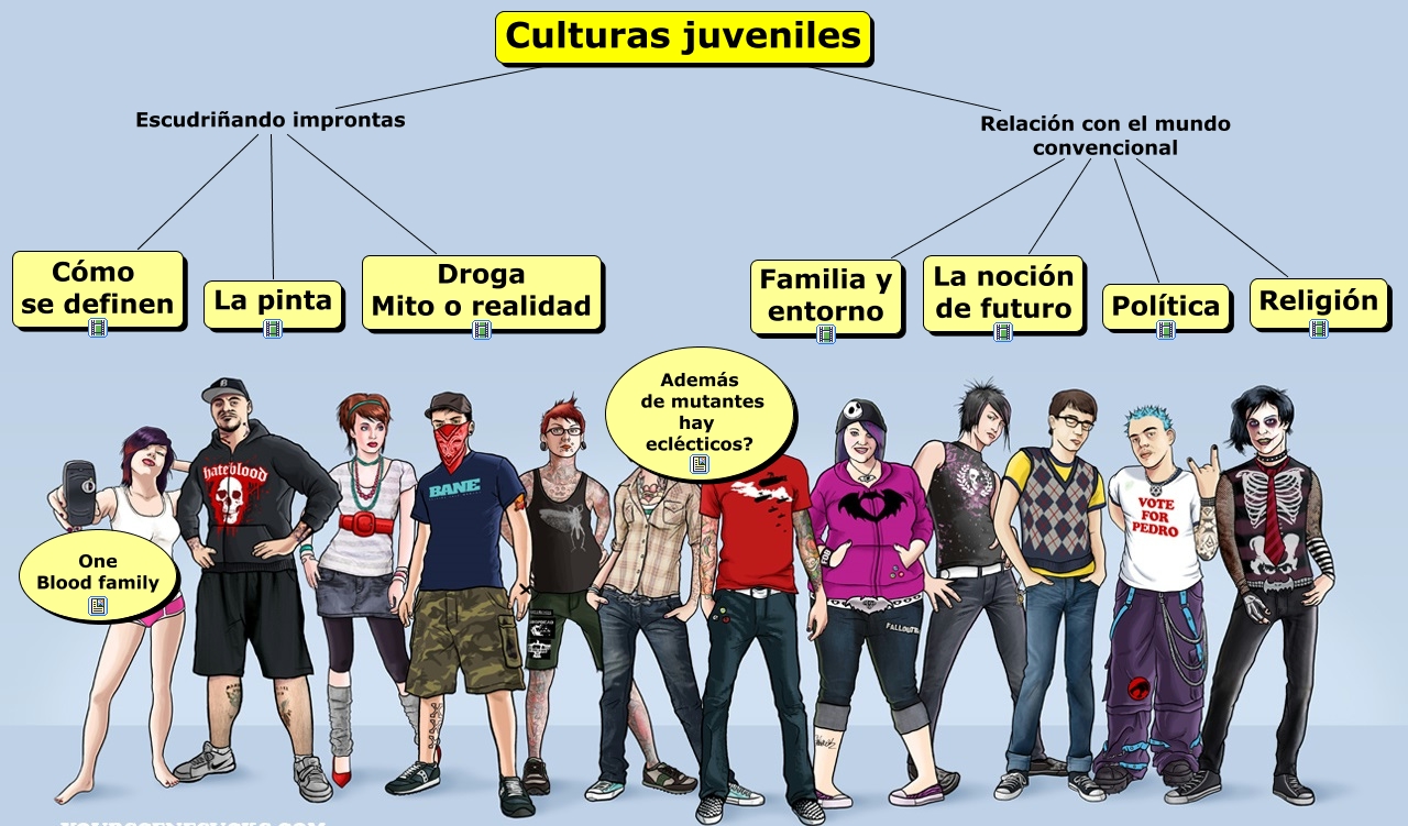 Culturas juveniles