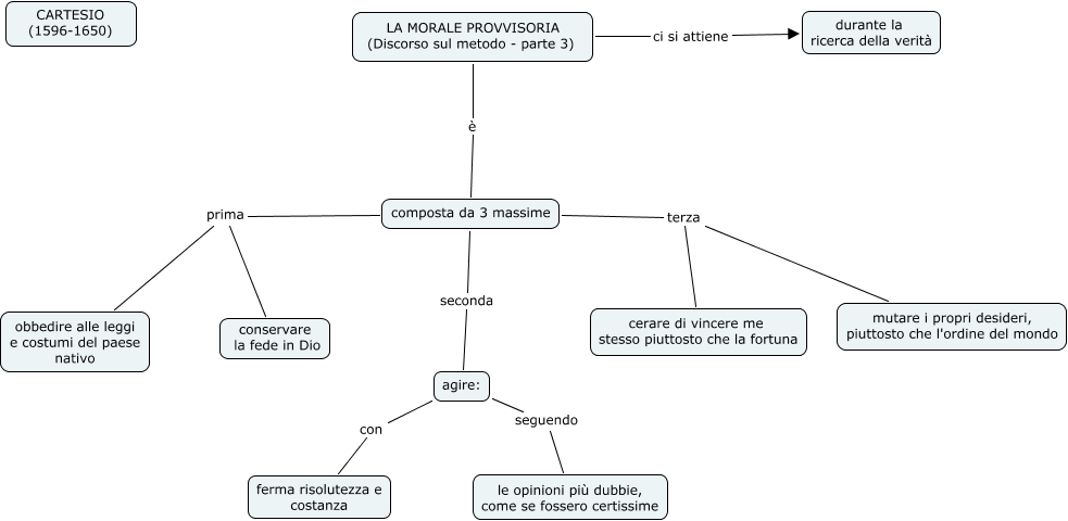 la morale provvisoria