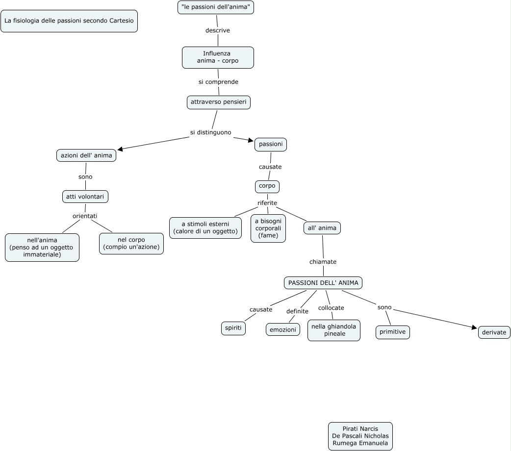 Fisiologia_passioni_REV