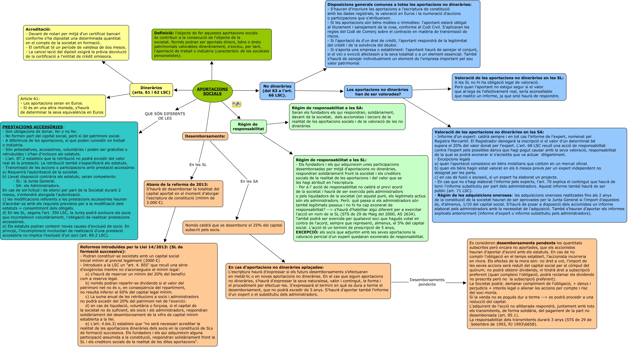 DretSocietats_Escenari2_ManelMoyaNoguera