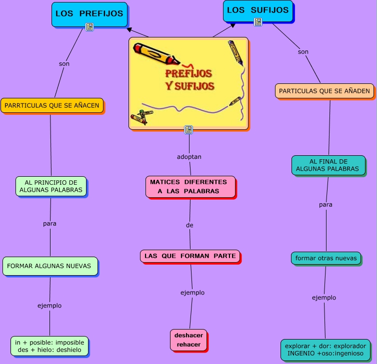 marina prefijos y sufijos 2