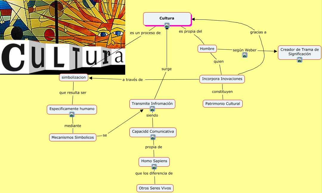 mapa conceptual (2).cmap
