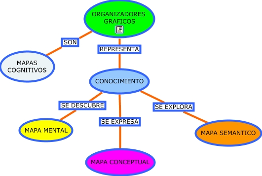 MAPAS CONCEPTUALES