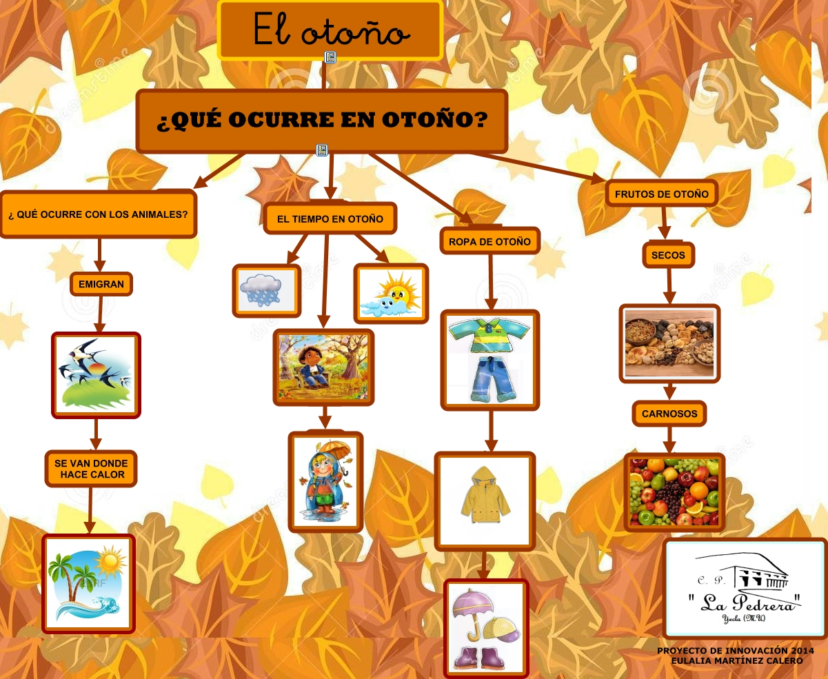 EL OTOÑO