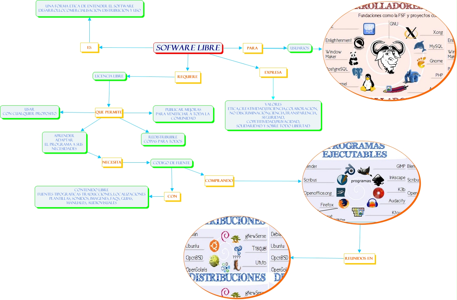 Alexander Rodriguez Sof.cmap
