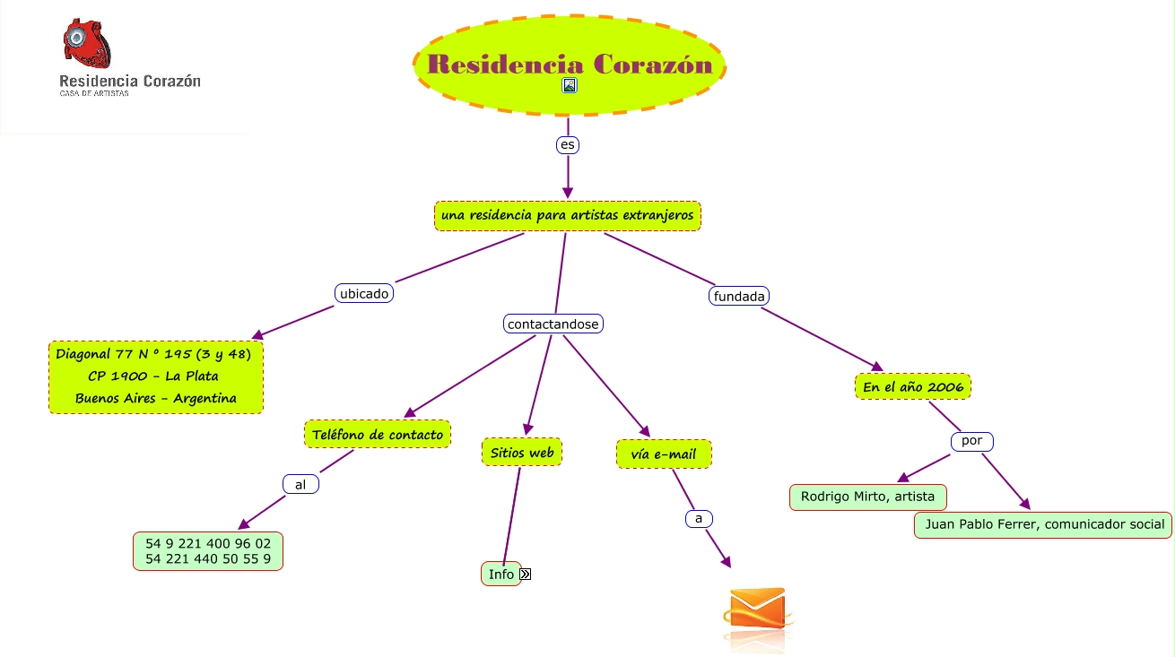Cmap Residencia Corazón