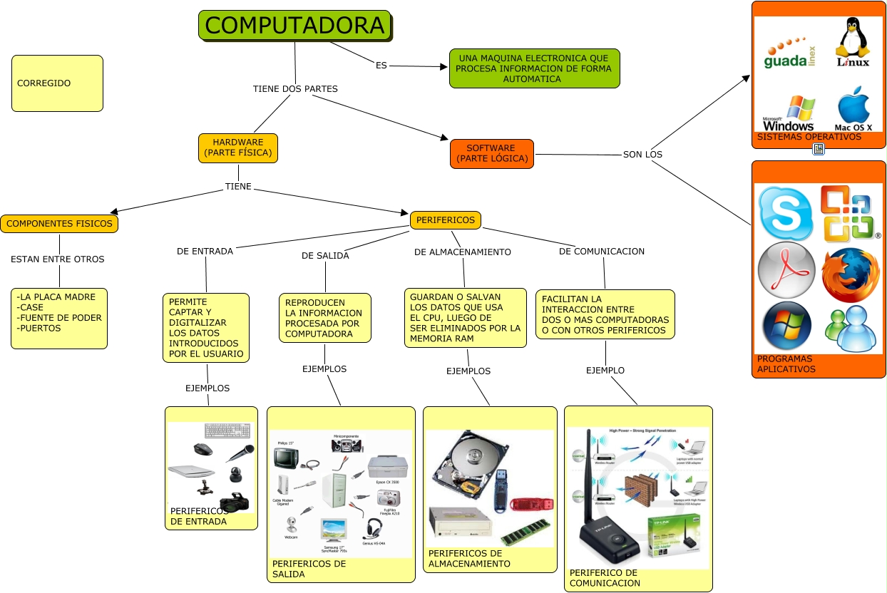 COMPUTADORA Y SUS COMPONENTES