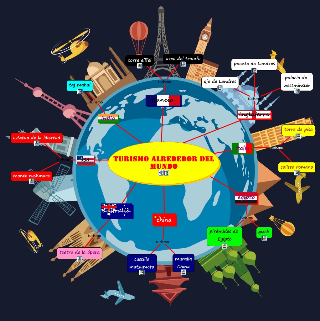 turismo por el mundo