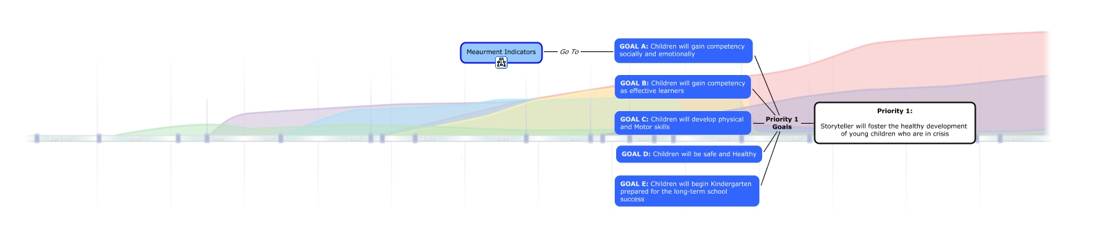 STCC Logic Map PriorityArea1