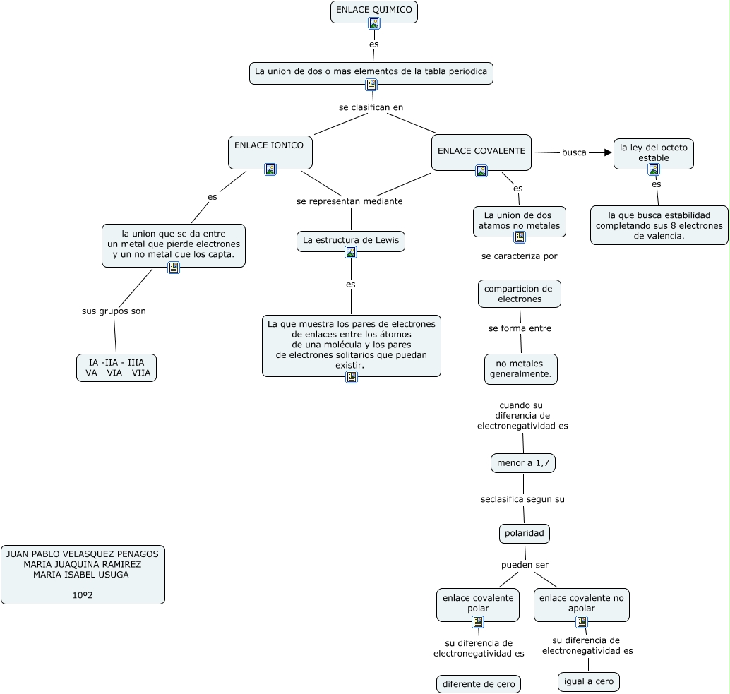MAPA CONCEPTUAL ENLACE QUIMICO