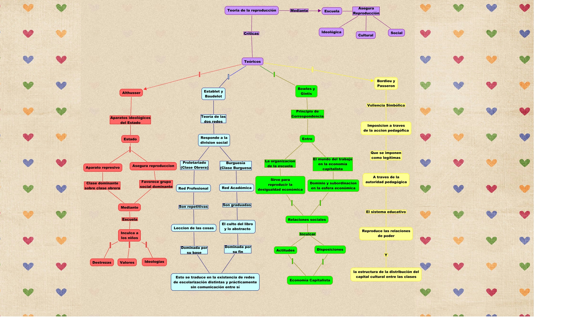 Teoria de la reproduccion 2
