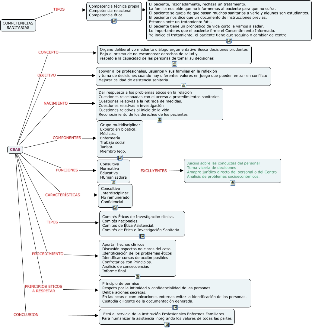 ceas - Qué es un CEAS