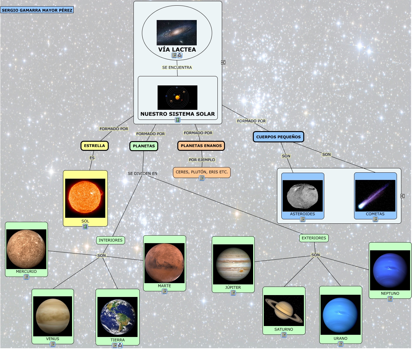 Mapa conceptual Vía Láctea