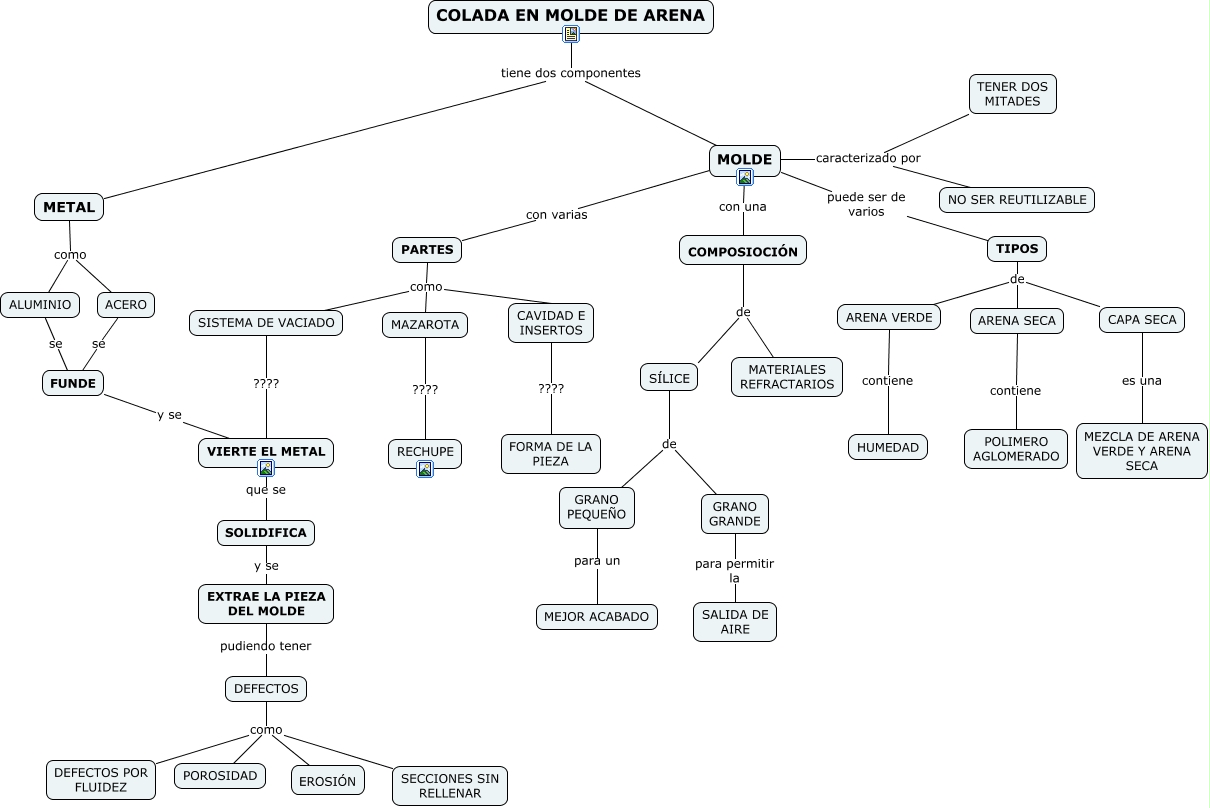 Colada en molde de arena