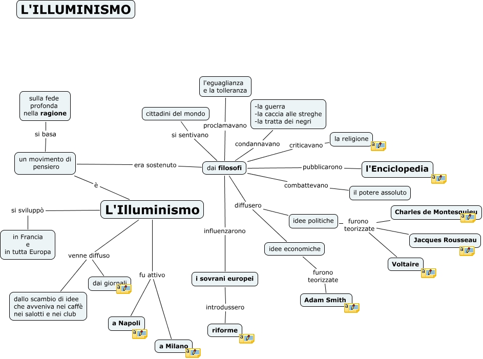3) IL 1700 L'Illuminismo (AA) - Mappa Concettuale