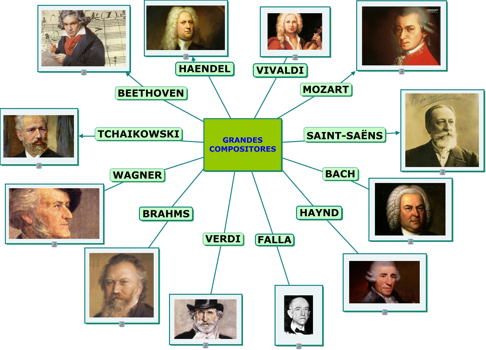 FOTOS GRANDES COMPOSITORES