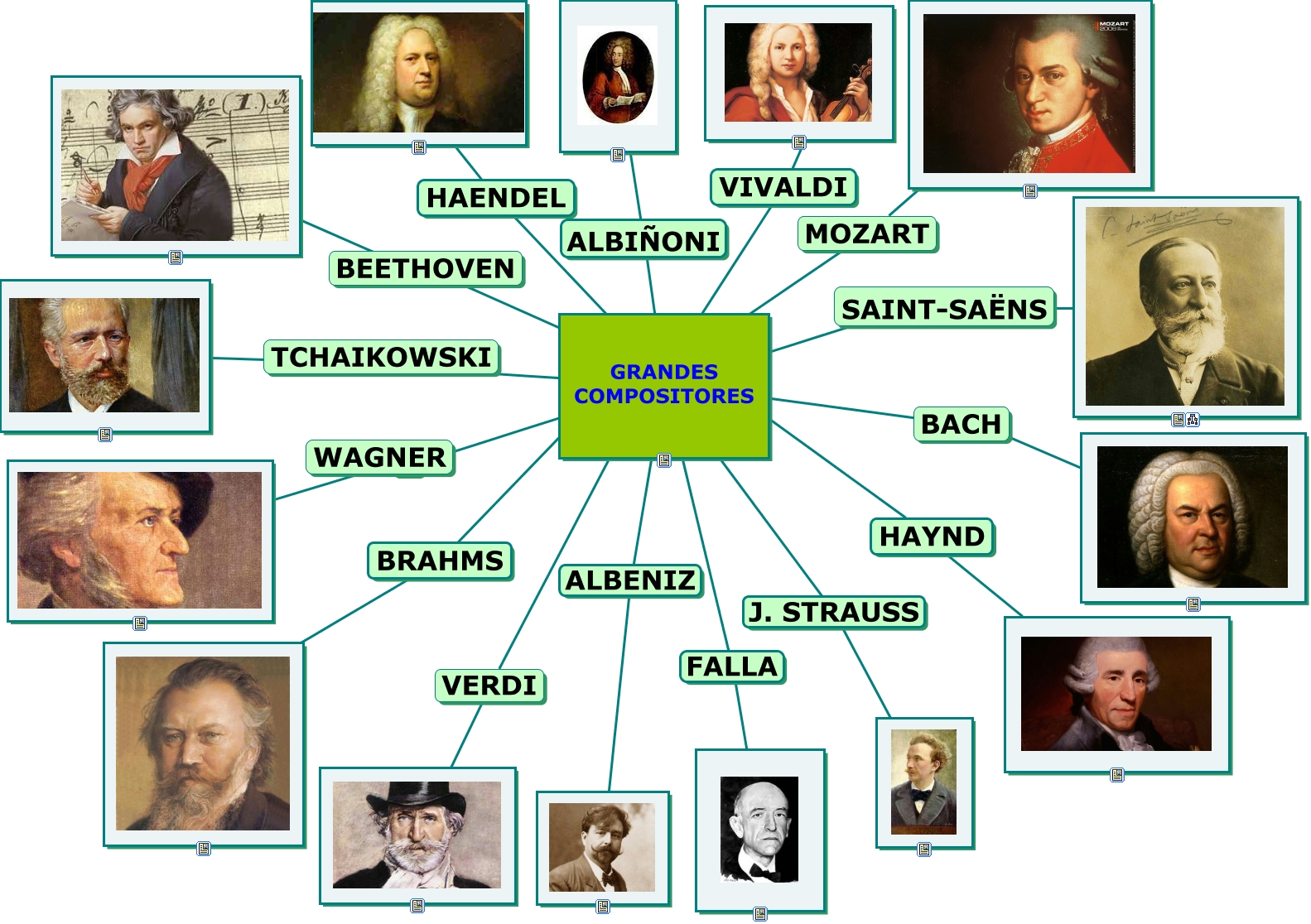 Compositor de musica - plorachicks