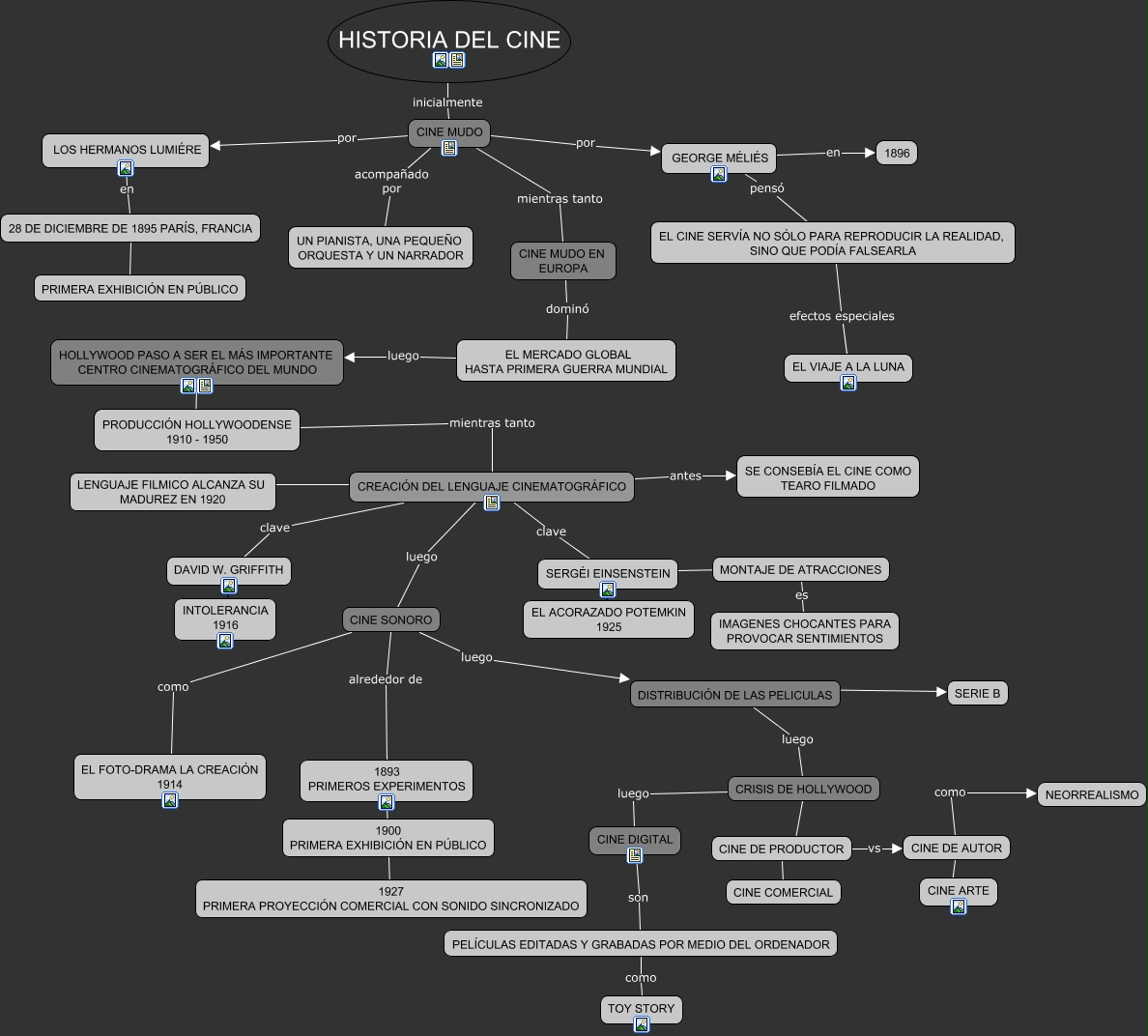 Historia del cine.cmap