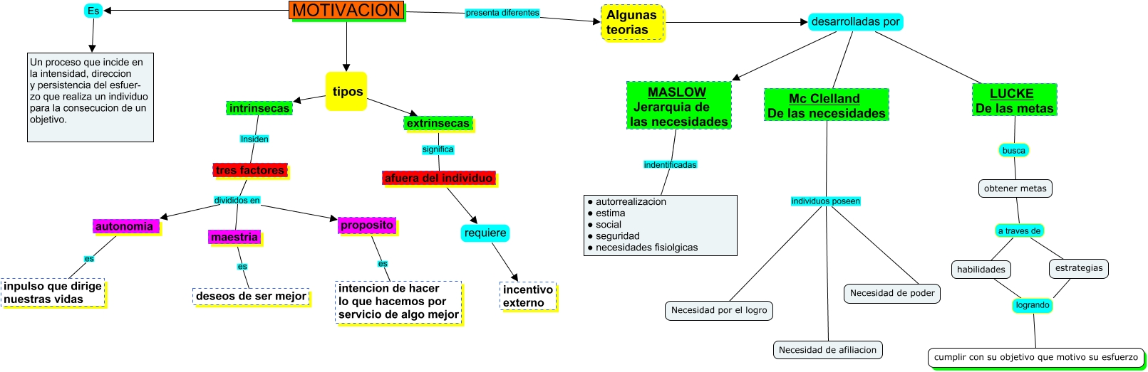 motivacion2.cmap.cmap