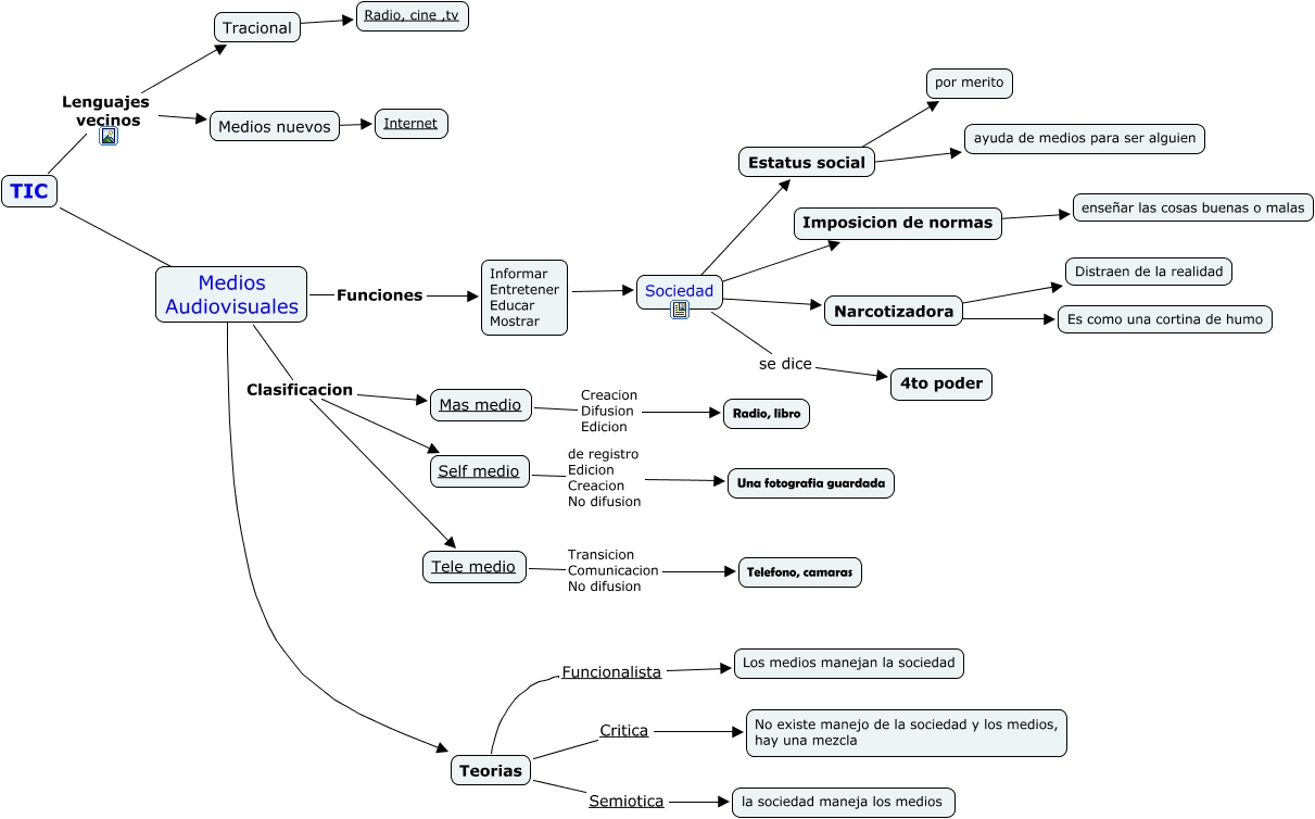 Cmap medios audiovisuales