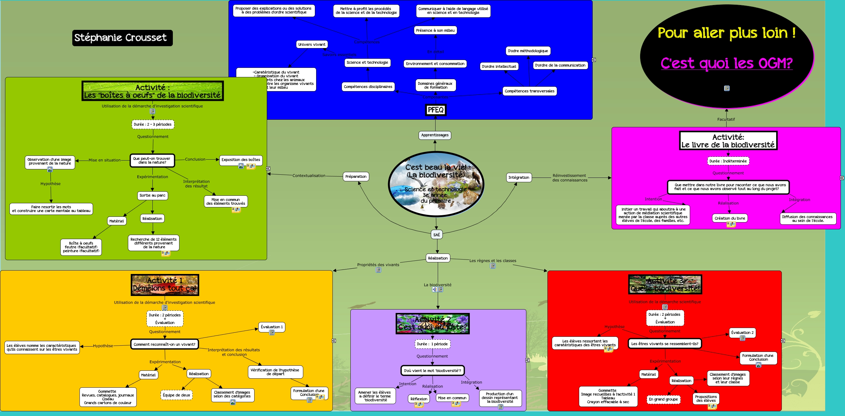 La biodiversité - Qu'est-ce que la biodiversité?