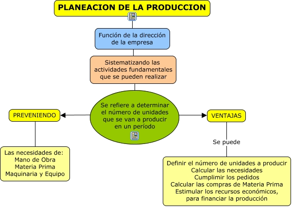 PLANEACION DE LA PRODUCCION
