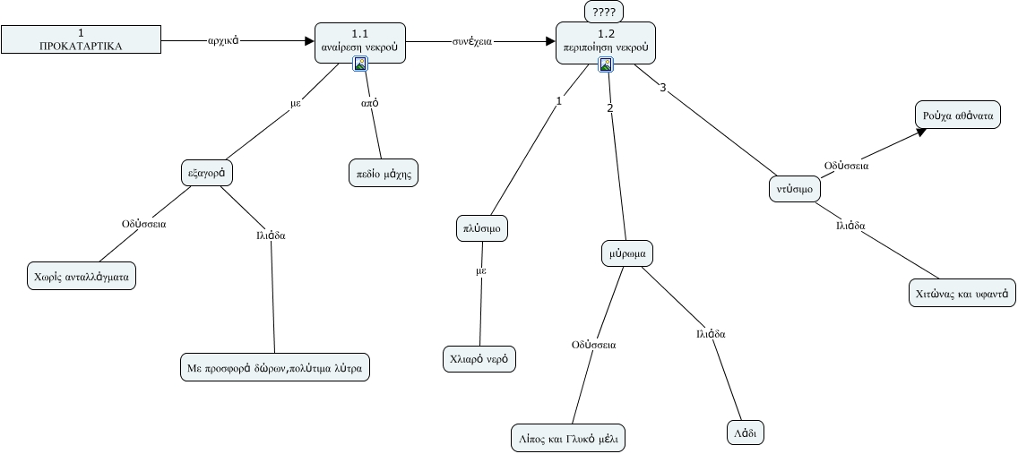 1_ΠΡΟΚΑΤΑΡΚΤΙΚΑ