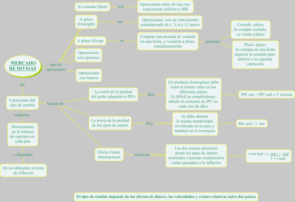 MERCADO DE DIVISAS 2