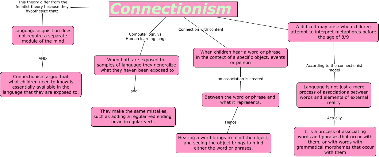 Connectionism Cielo Sampietro