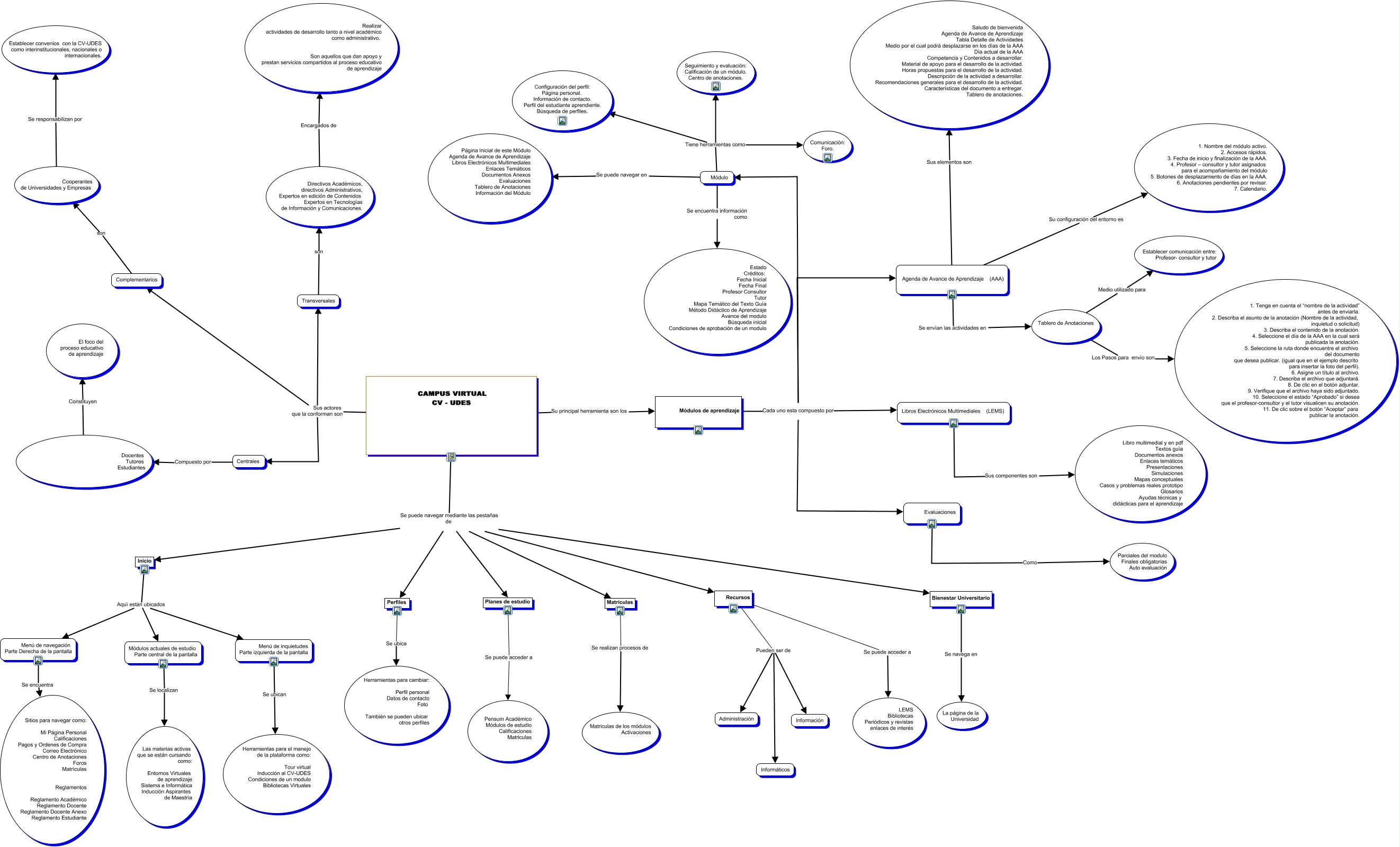 Esteban_Combita_esquema_AAA..cmap