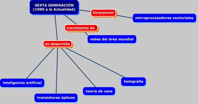 6ta Generacion