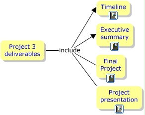 Project 3 deliverables